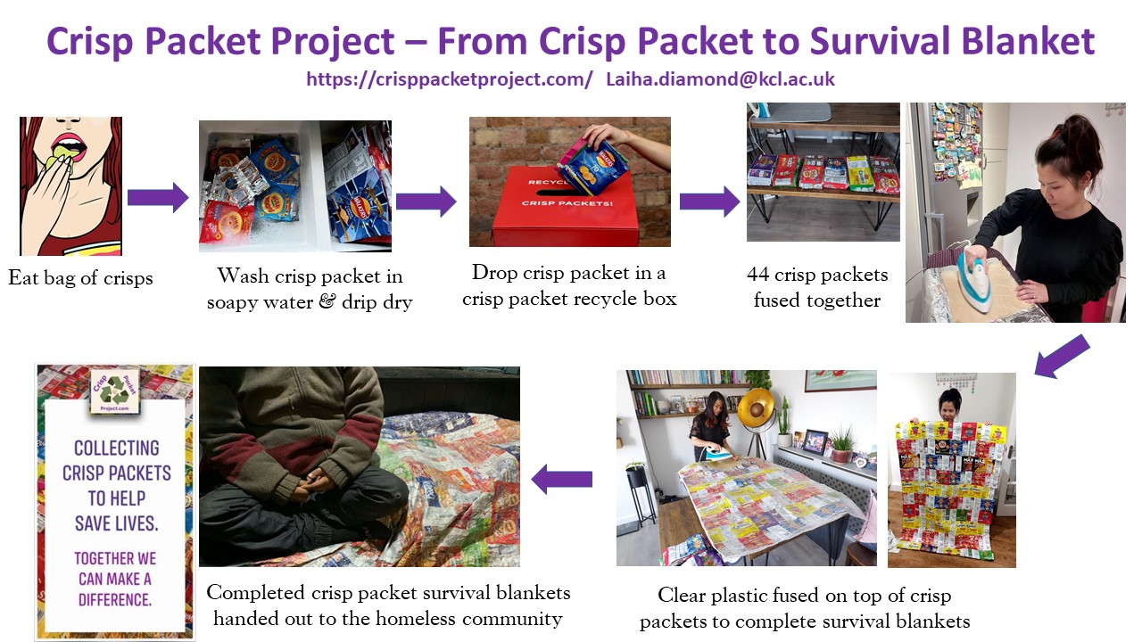 Connecting communities through the Crisp Packet Project | Feature from ...